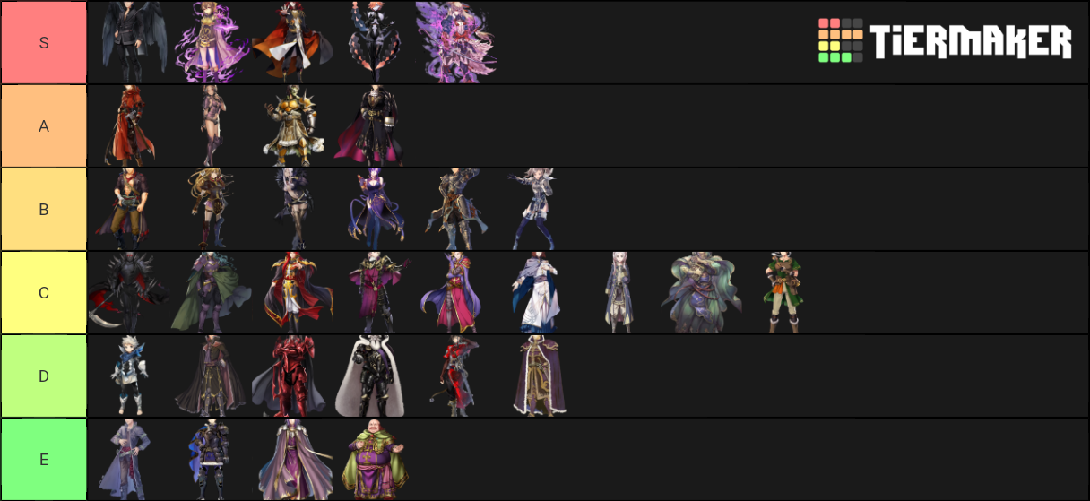 FEH GHB Tier List (Community Rankings) - TierMaker