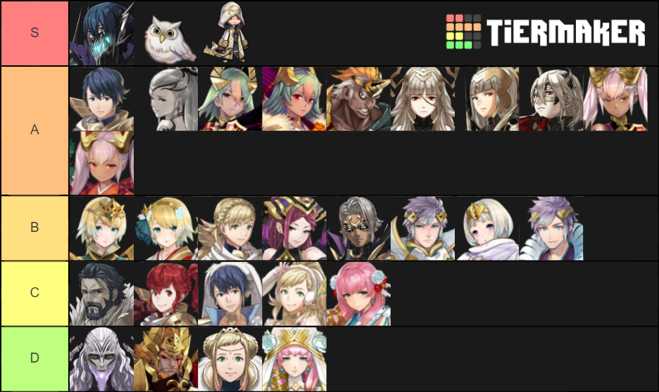 FEH OCs Tier List (Community Rankings) - TierMaker