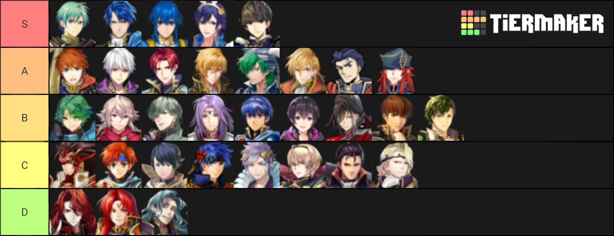 FEH Tier List (Community Rankings) - TierMaker