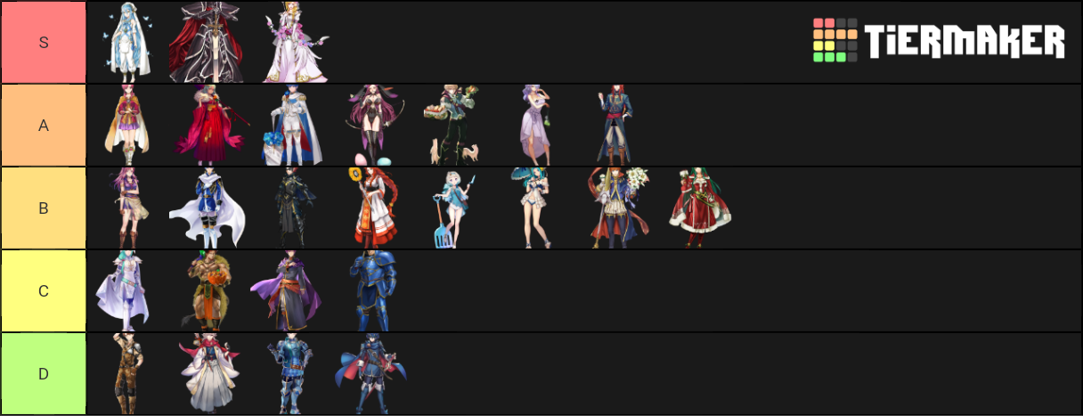 FEH TT+ Tier List (Community Rankings) - TierMaker