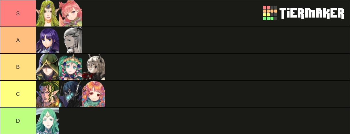 FEH Units (06/18/2020) Tier List (Community Rankings) - TierMaker