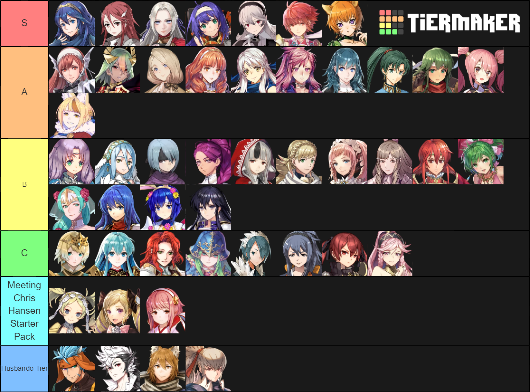 FEH Updated Tier List (Community Rankings) - TierMaker