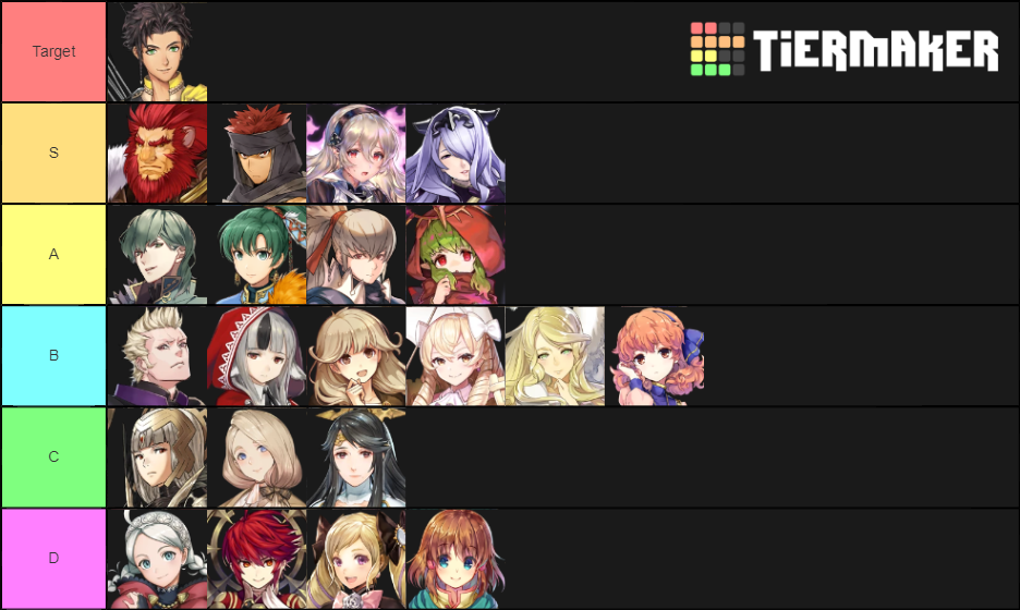 FEH Updated Tier List (Community Rankings) - TierMaker