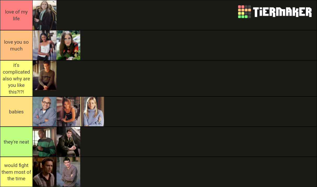 felicity characters Tier List (Community Rankings) - TierMaker