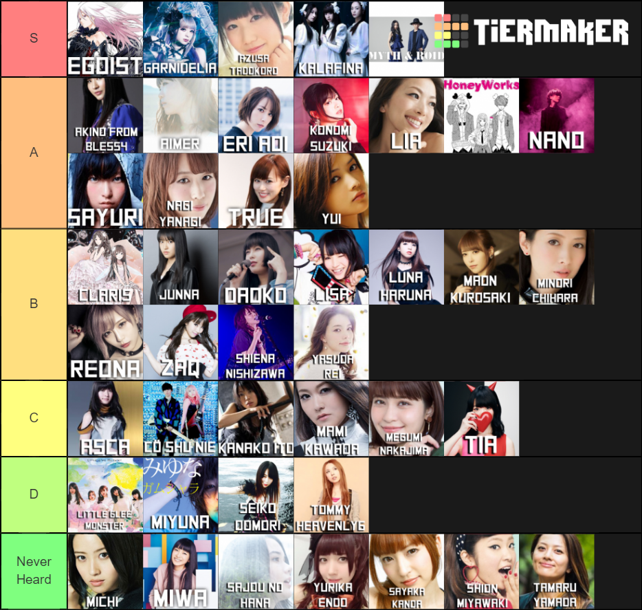 Female Anime Singers Tier List (Community Rankings) - TierMaker