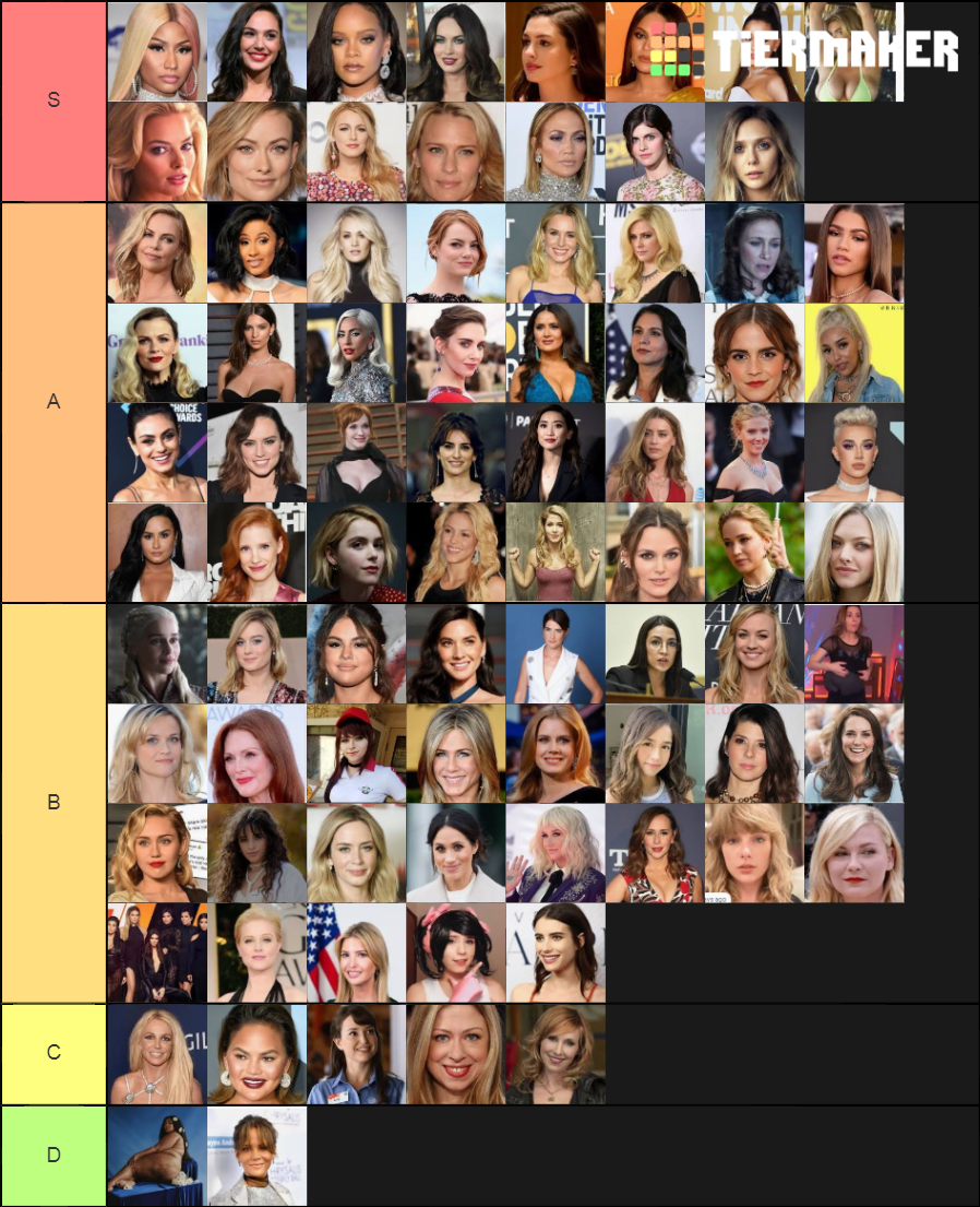 Female Celebrities Tier List (Community Rankings) - TierMaker