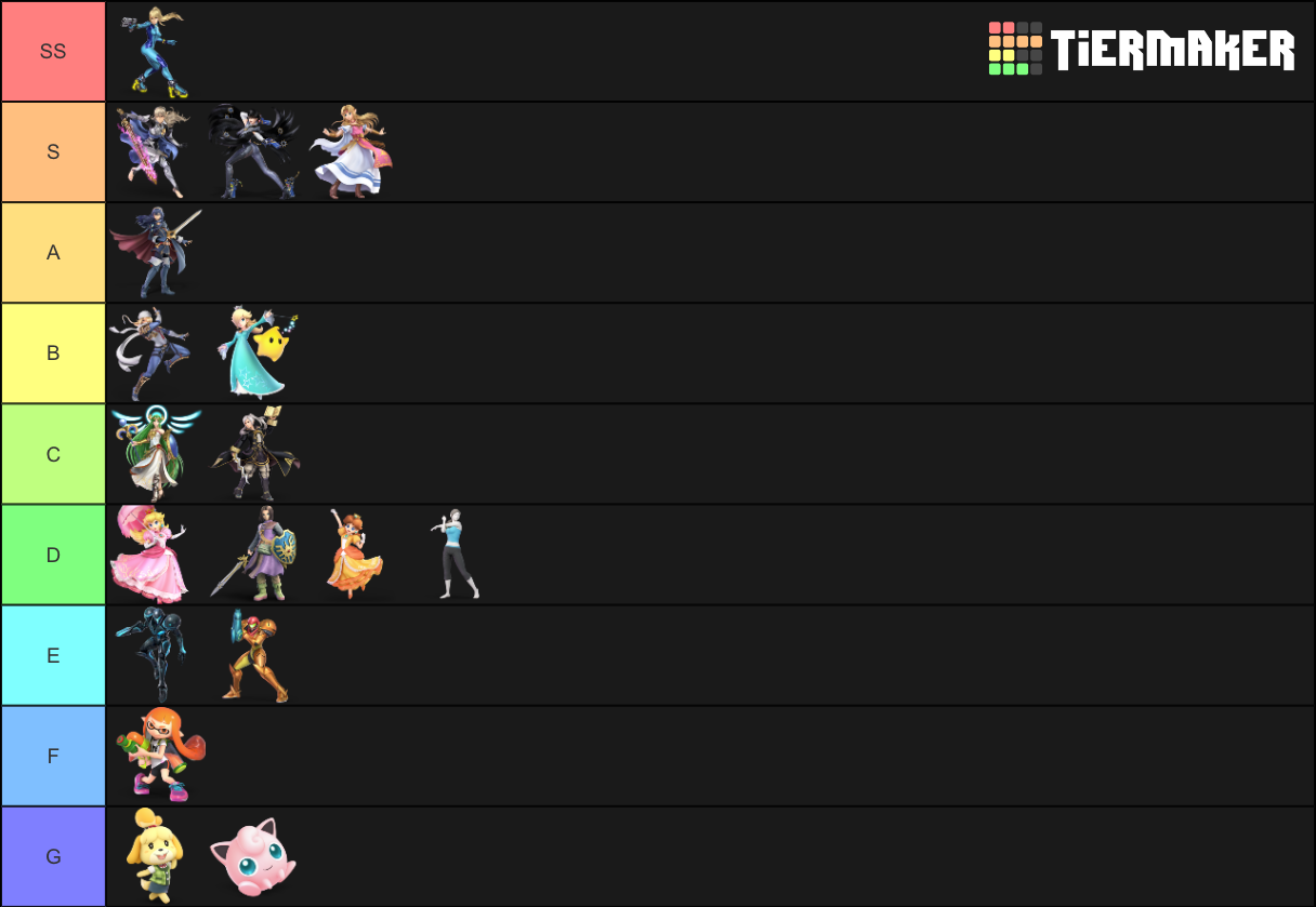 Female fighter attractiveness (SSBU) Tier List (Community Rankings ...