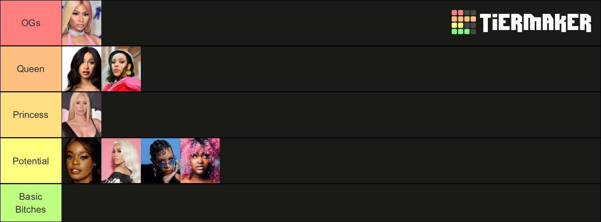 Female Rappers Tier List (Community Rankings) - TierMaker