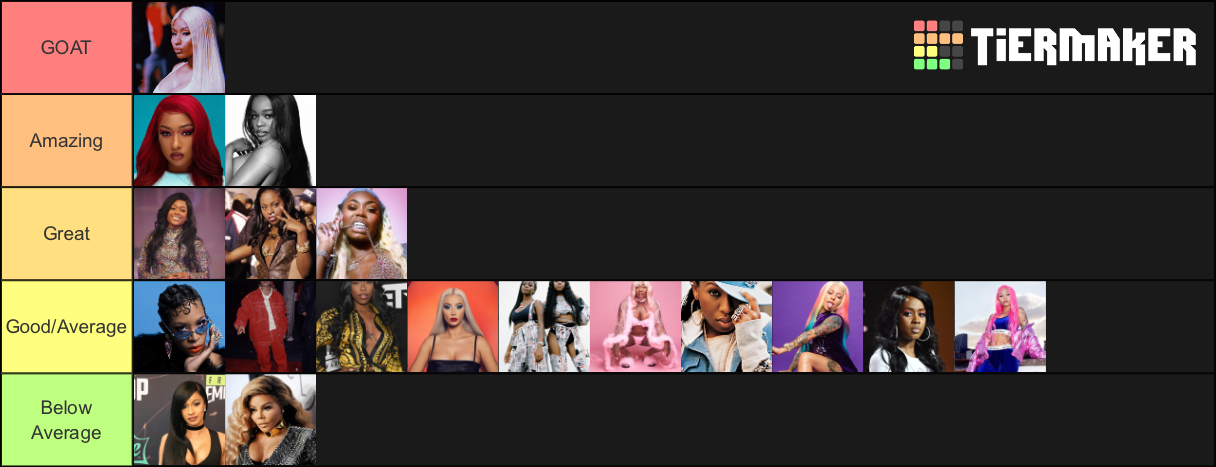 Female Rappers Tier List (Community Rankings) - TierMaker