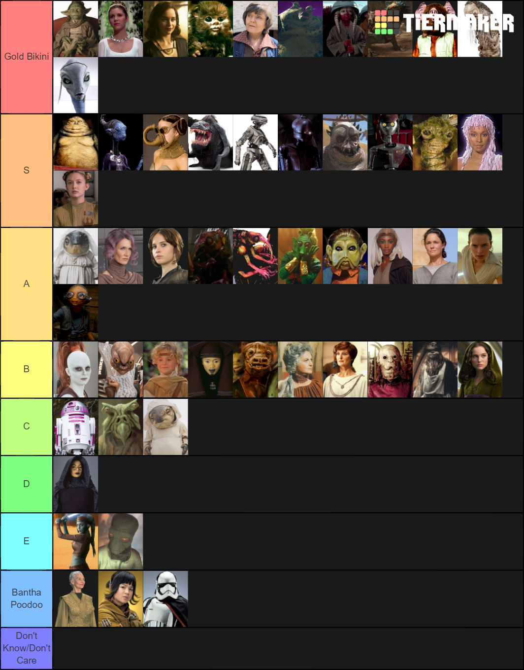Female Star Wars Characters (Movies/Live Action) Tier List (Community ...