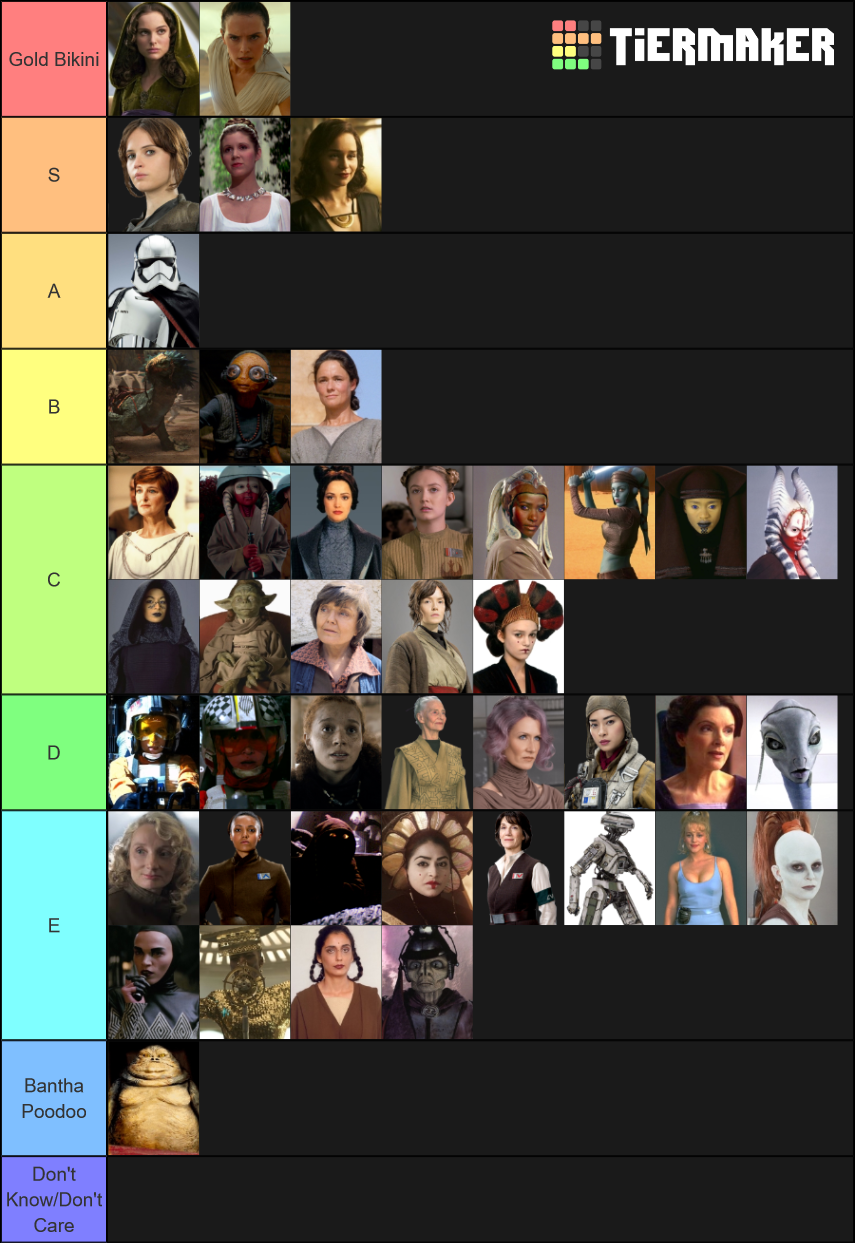 Female Star Wars Characters (Movies/Live Action) Tier List (Community ...