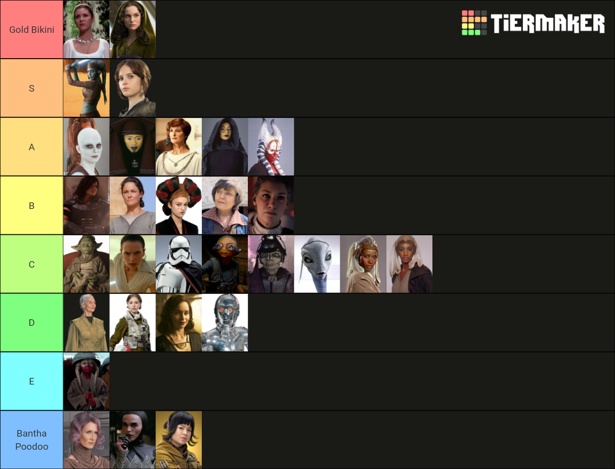 Female Star Wars Characters (Movies/Live Action) Tier List (Community ...