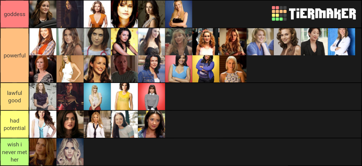 female tv characters Tier List (Community Rankings) - TierMaker