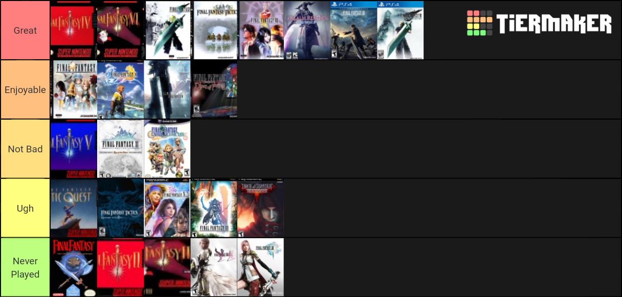FF Series Tier List (Community Rankings) - TierMaker