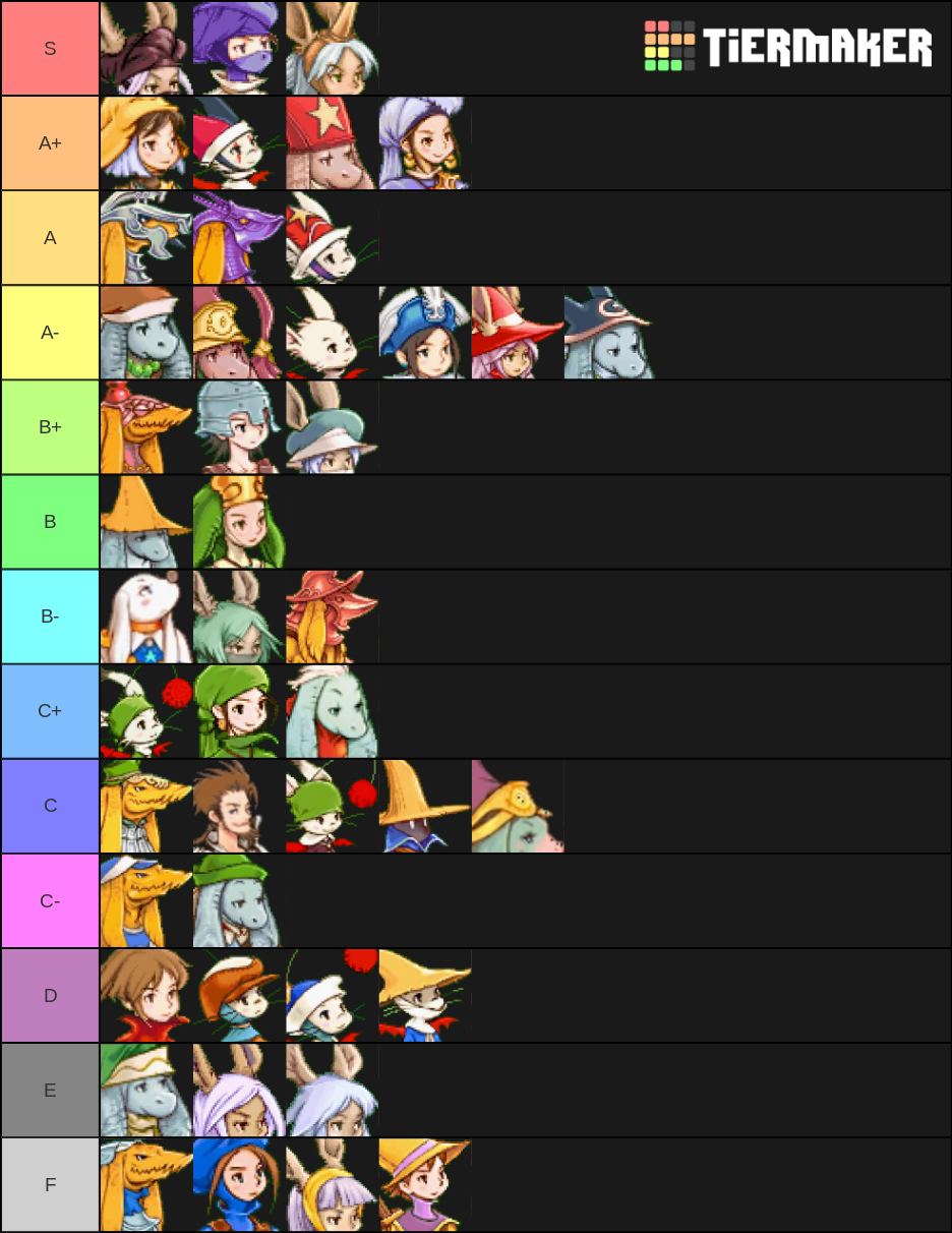FFTA Jobs Tier List (Community Rankings) - TierMaker
