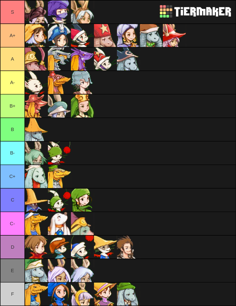 FFTA Jobs Tier List (Community Rankings) - TierMaker
