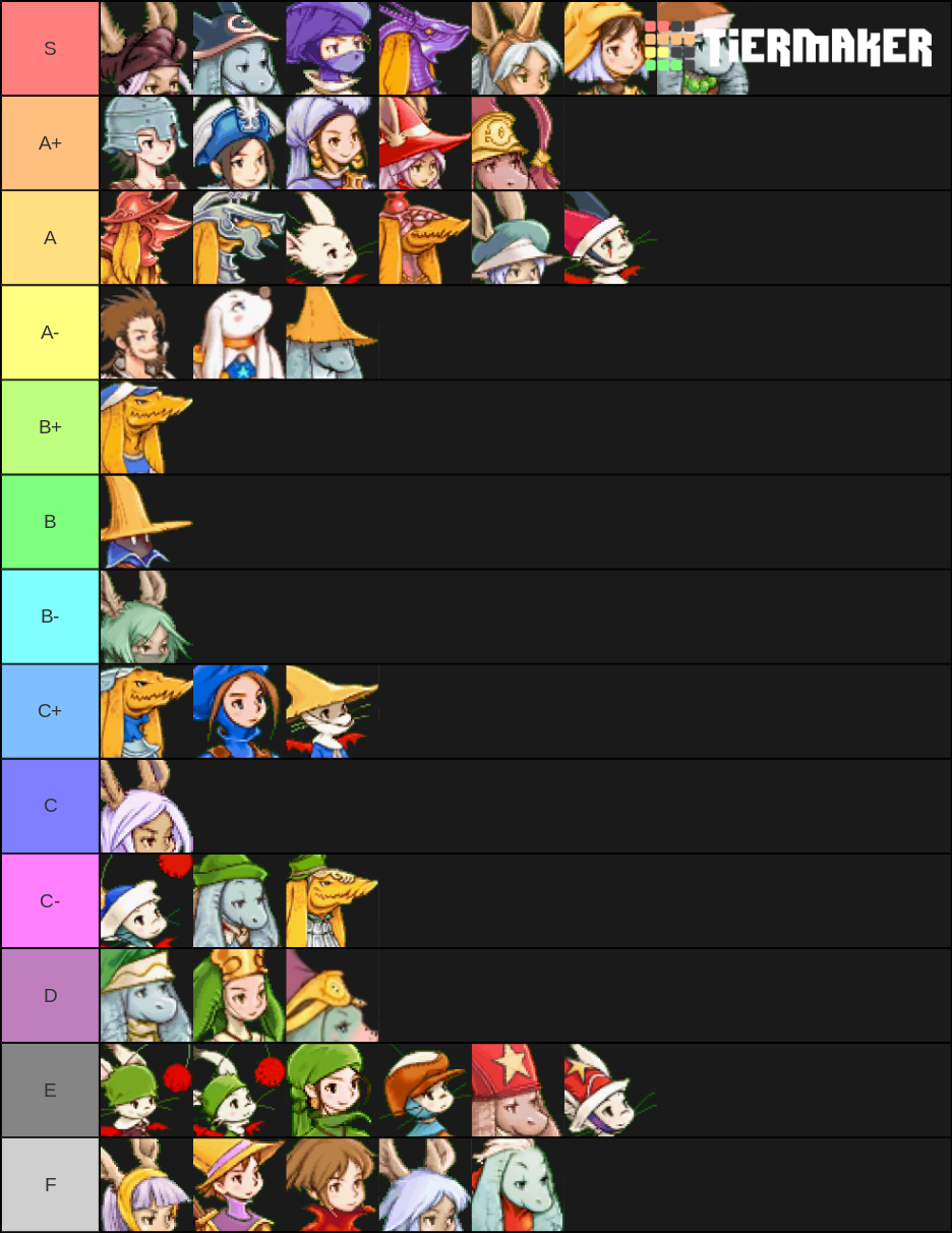 FFTA Jobs Tier List (Community Rankings) - TierMaker