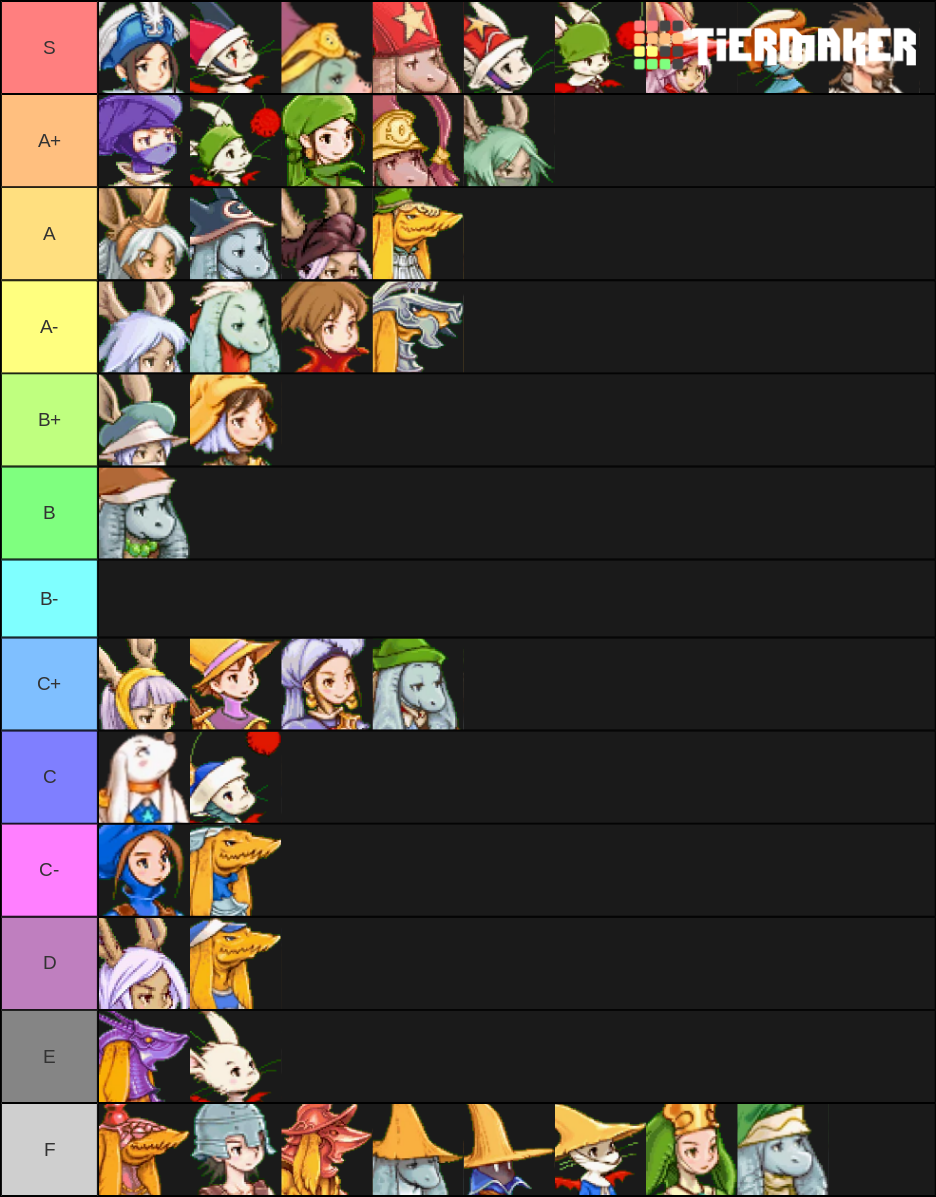 FFTA Jobs Tier List (Community Rankings) - TierMaker