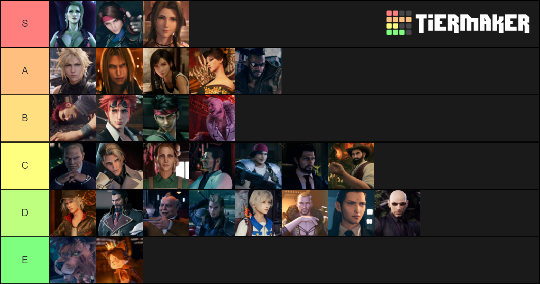 FFVII Remake Major CHaracters Tier List (Community Rankings) - TierMaker