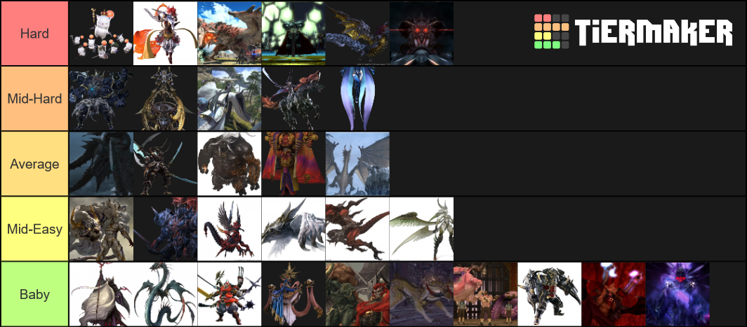 FFXIV Boss Difficulty Tier List (Community Rankings) - TierMaker