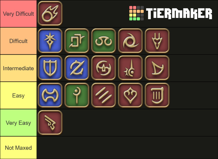 FFXIV Job Difficulty Tier List (Community Rankings) - TierMaker