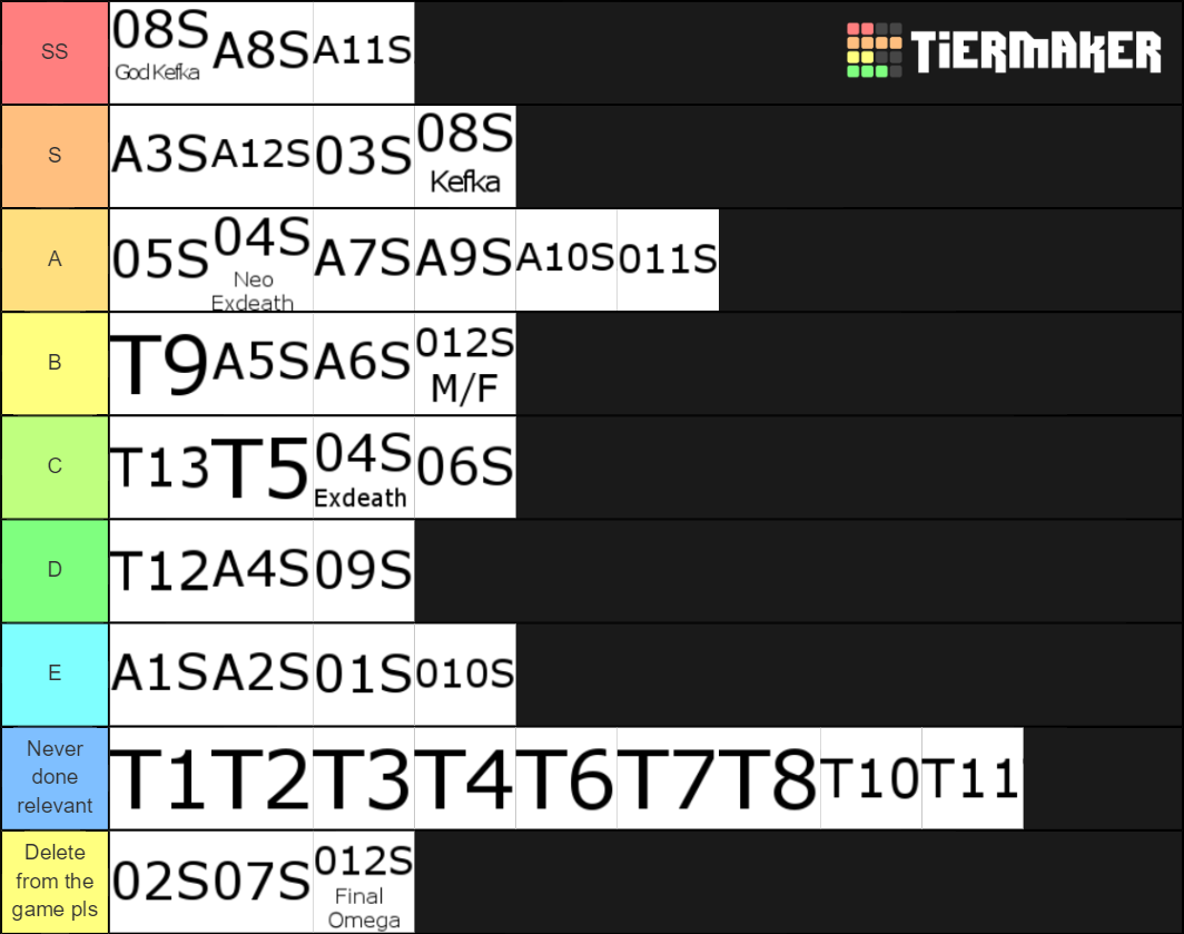 FFXIV Raids Tier List (Community Rankings) - TierMaker