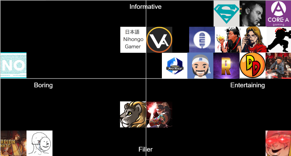 FGC Content Tier List (Community Rankings) - TierMaker