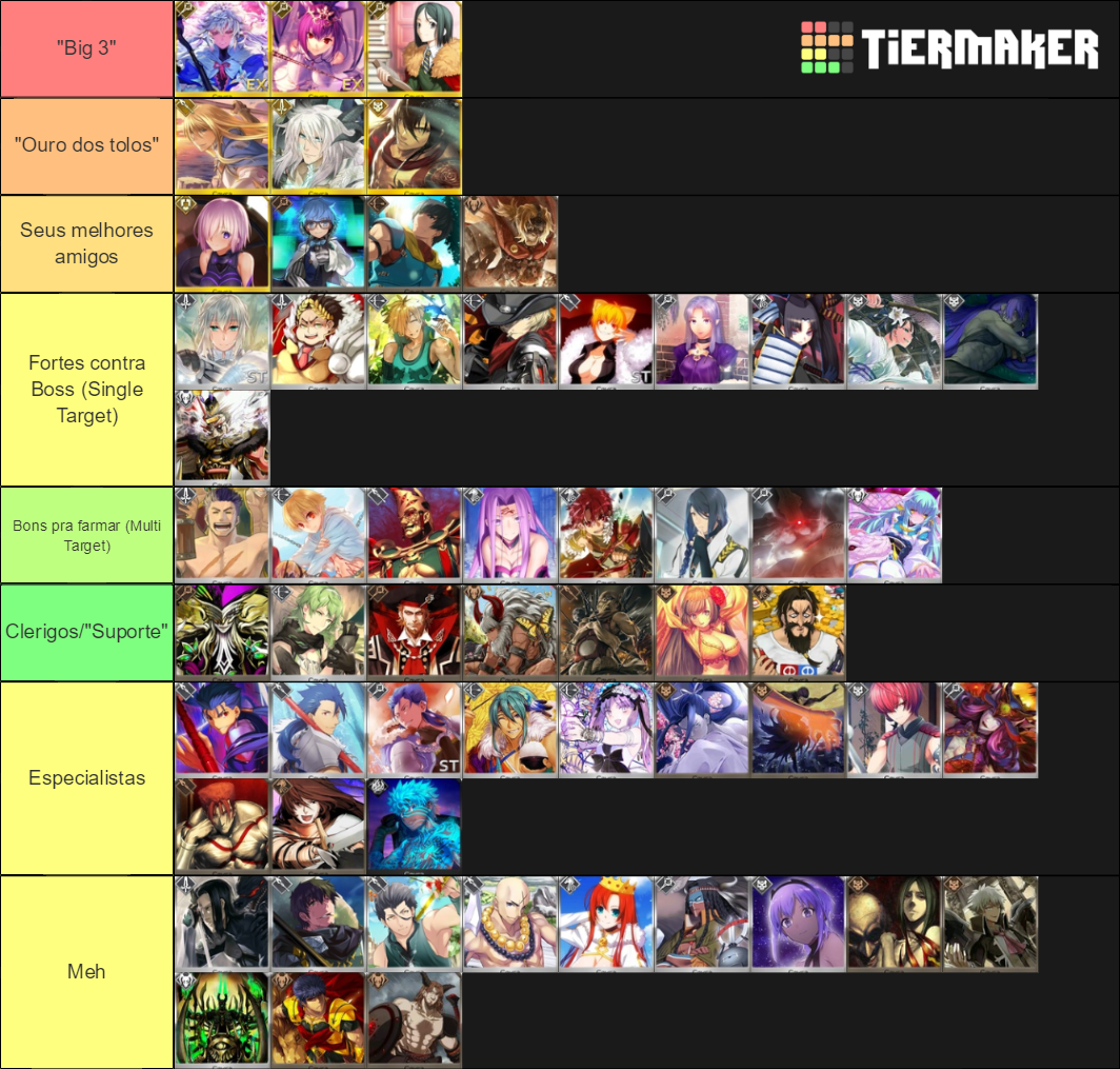 FGO all servants Tier List (Community Rankings) - TierMaker