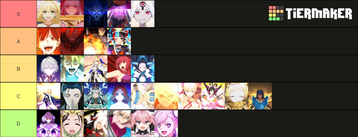 Fgo closeup Tier List (Community Rankings) - TierMaker