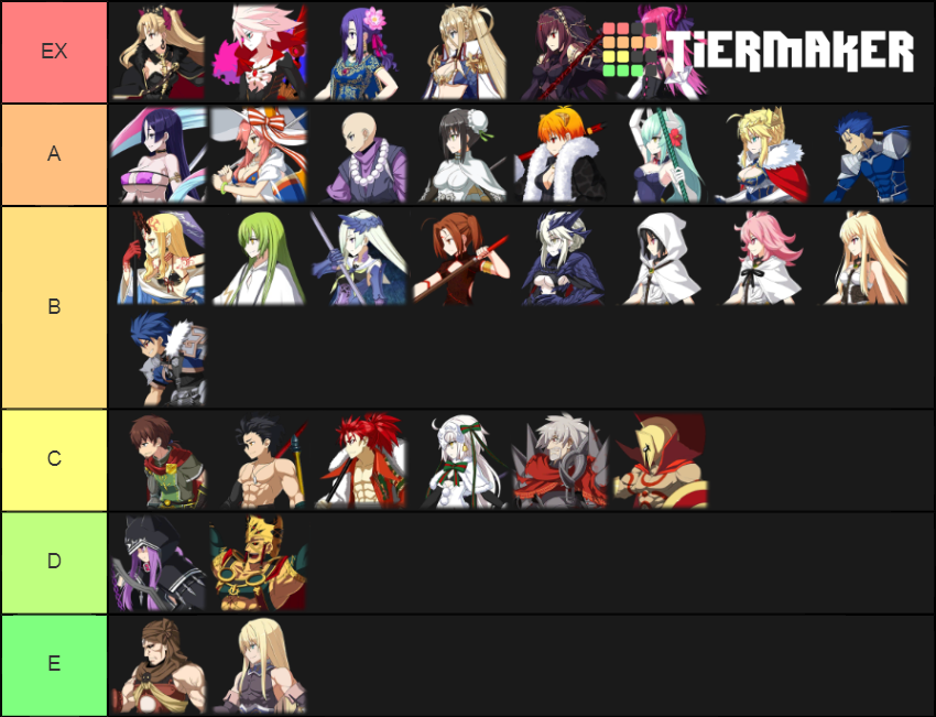FGO Lancer Tier List (Community Rankings) - TierMaker
