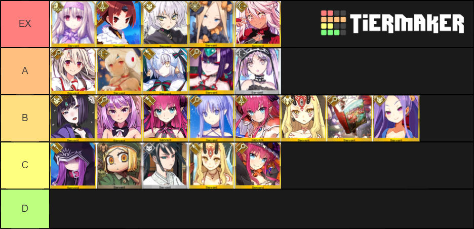 FGO Little Ones Tier List (Community Rankings) - TierMaker