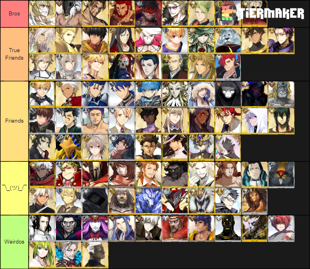 FGO mens Tier List (Community Rankings) - TierMaker