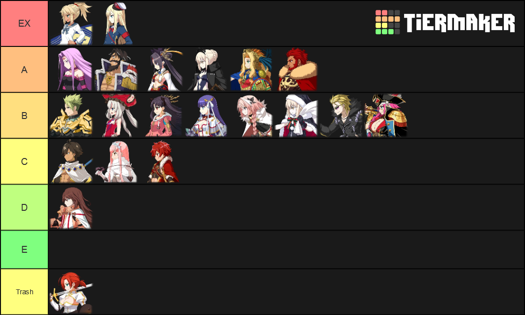 FGO rider Tier List (Community Rankings) - TierMaker
