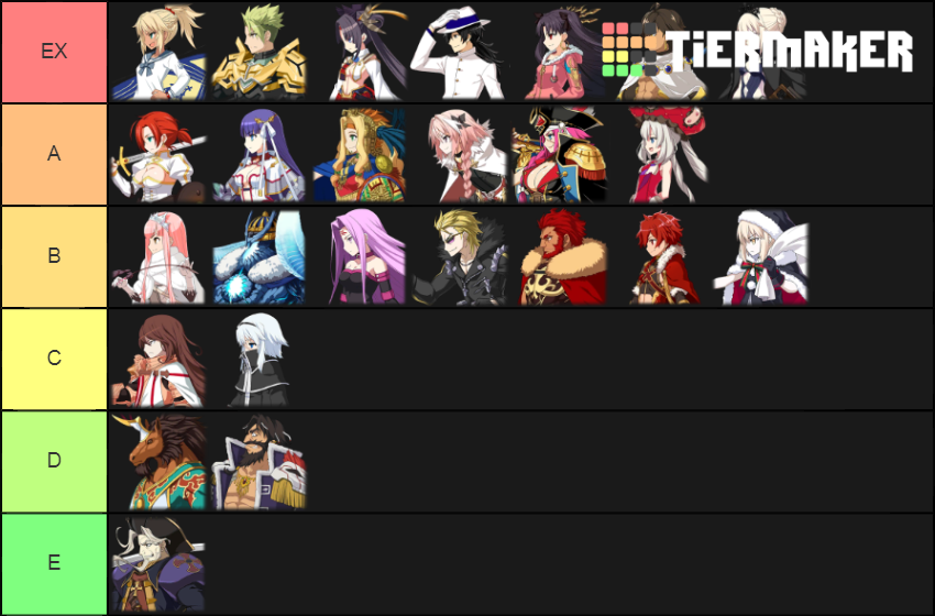 FGO rider Tier List (Community Rankings) - TierMaker