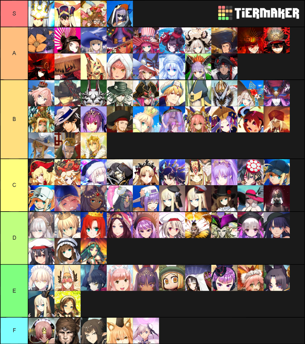 FGO Servant Hats Tier List (Community Rankings) - TierMaker