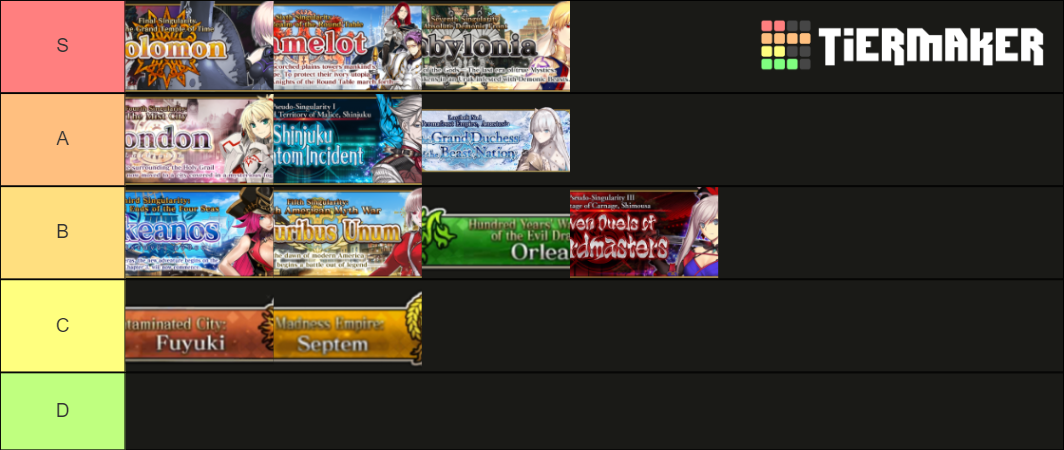 FGO Singularities Tier List (Community Rankings) - TierMaker