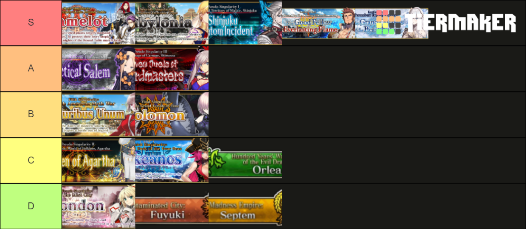 FGO Singularities Tier List (Community Rankings) - TierMaker