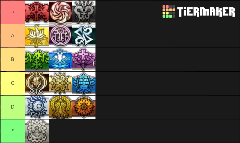 FGO Singularities Tier List (Community Rankings) - TierMaker