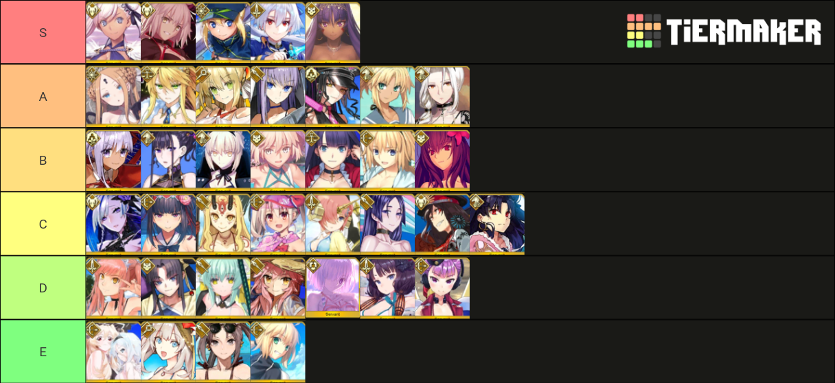 FGO summer servants Tier List (Community Rankings) - TierMaker