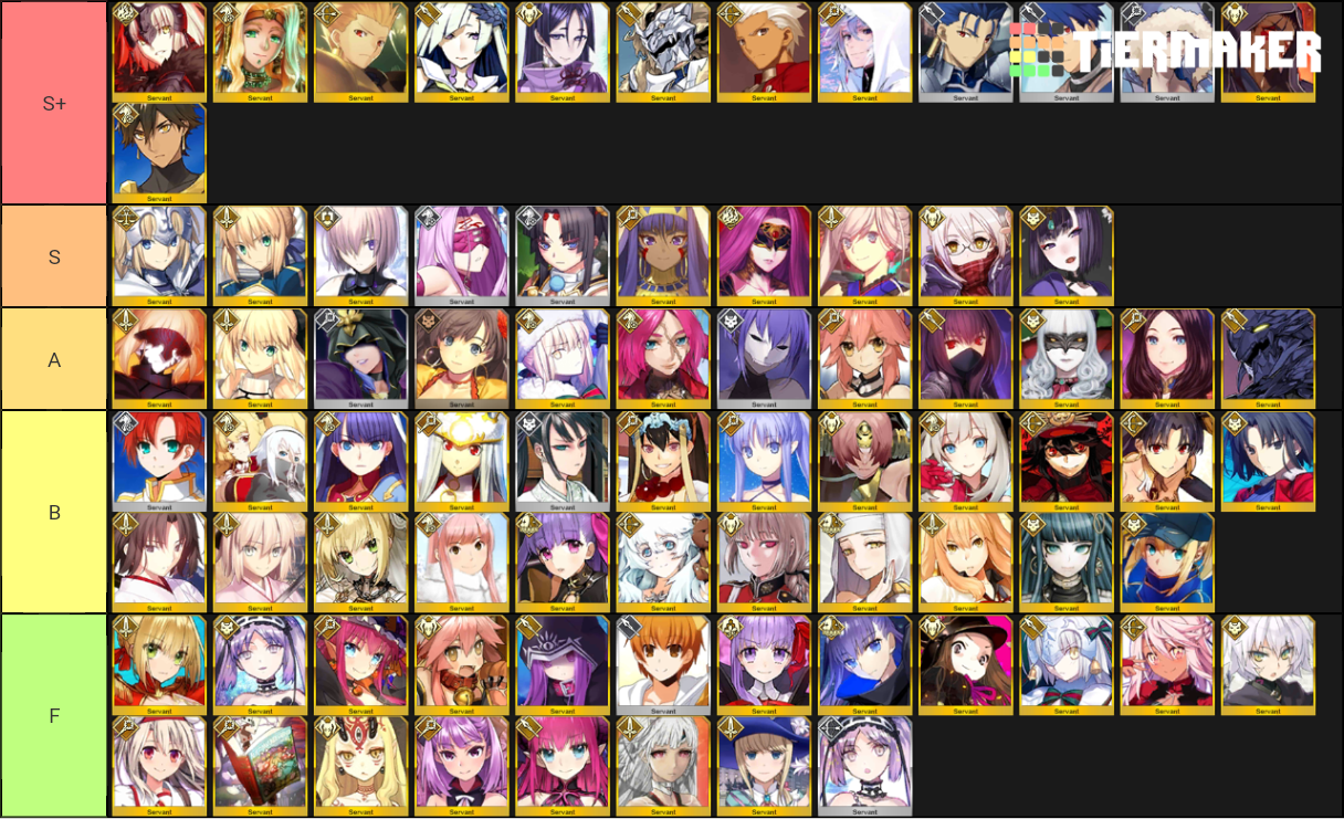 FGO (Waifus and Husbandos) Tier List (Community Rankings) - TierMaker