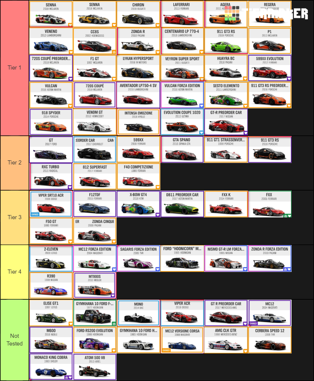 FH4 Ranked S2 Cars Tier List (Community Rankings) - TierMaker