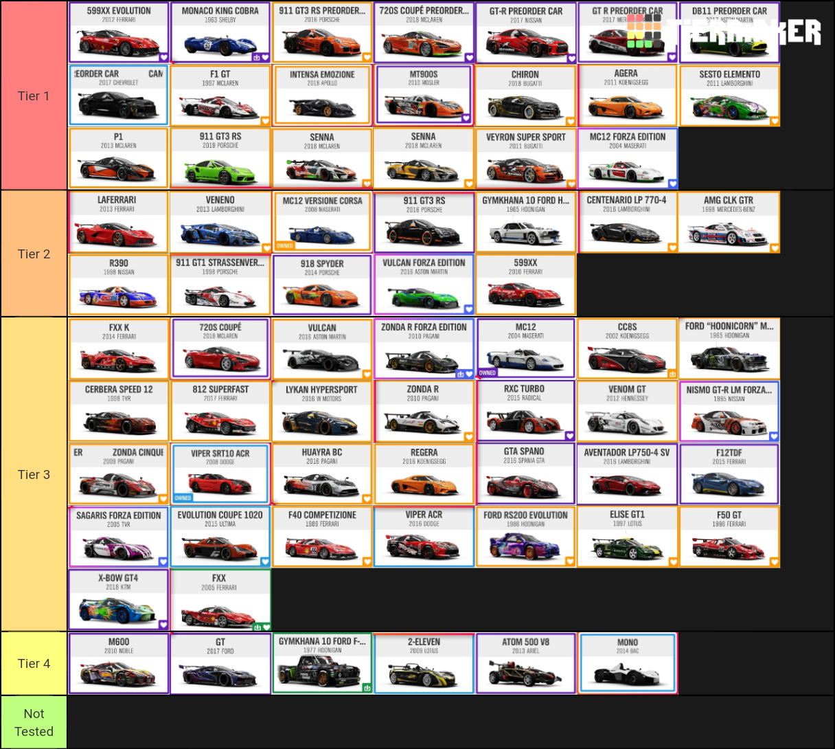 FH4 Ranked S2 Cars Tier List (Community Rankings) - TierMaker