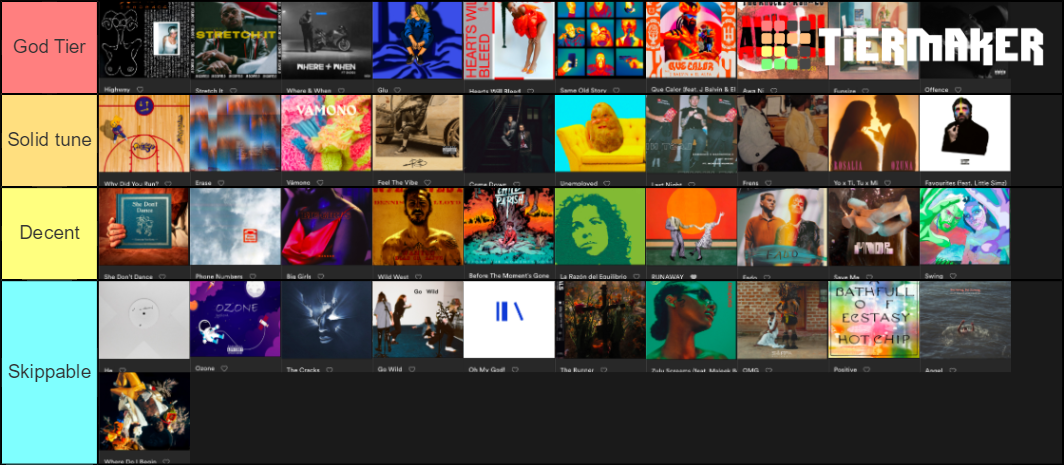 FIFA 20 Soundtrack Tier List (Community Rankings) - TierMaker