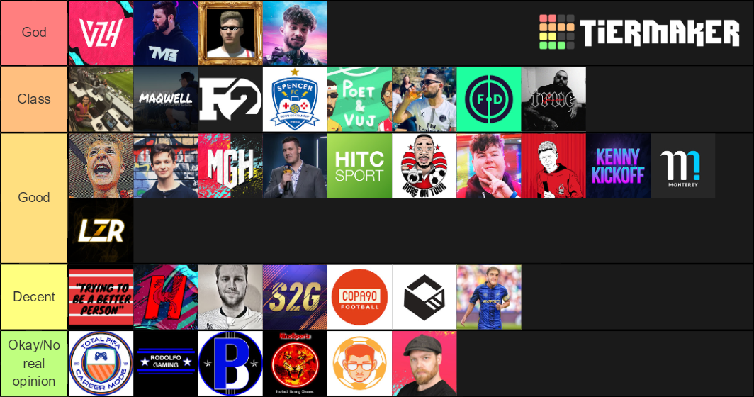 Fifafootball Youtubers Tier List Community Rankings Tiermaker 2878