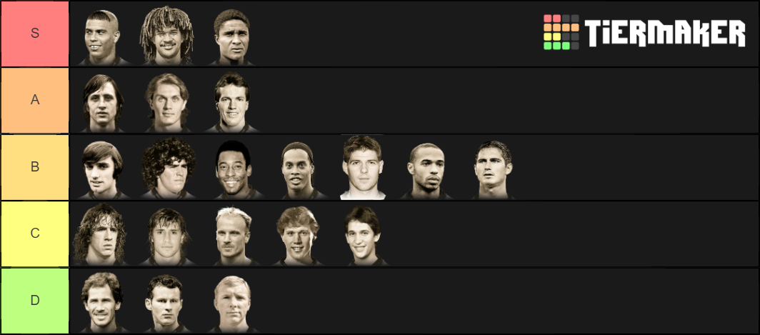 Fifa Icons Tier List (Community Rankings) - TierMaker