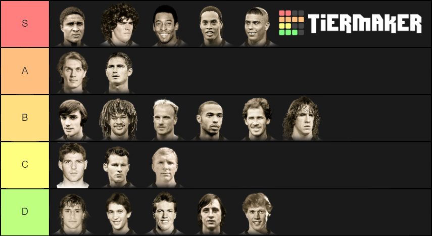 Fifa Icons Tier List (Community Rankings) - TierMaker
