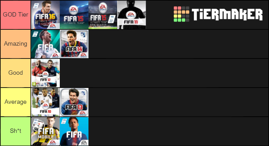 FIFA Mobile Tier List (Community Rankings) - TierMaker