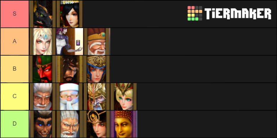 Fight Of Gods Tier List (Community Rankings) - TierMaker