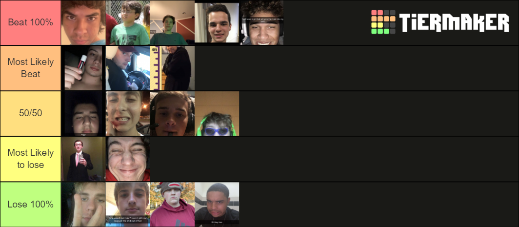 PC Tier List (Community Rankings) - TierMaker