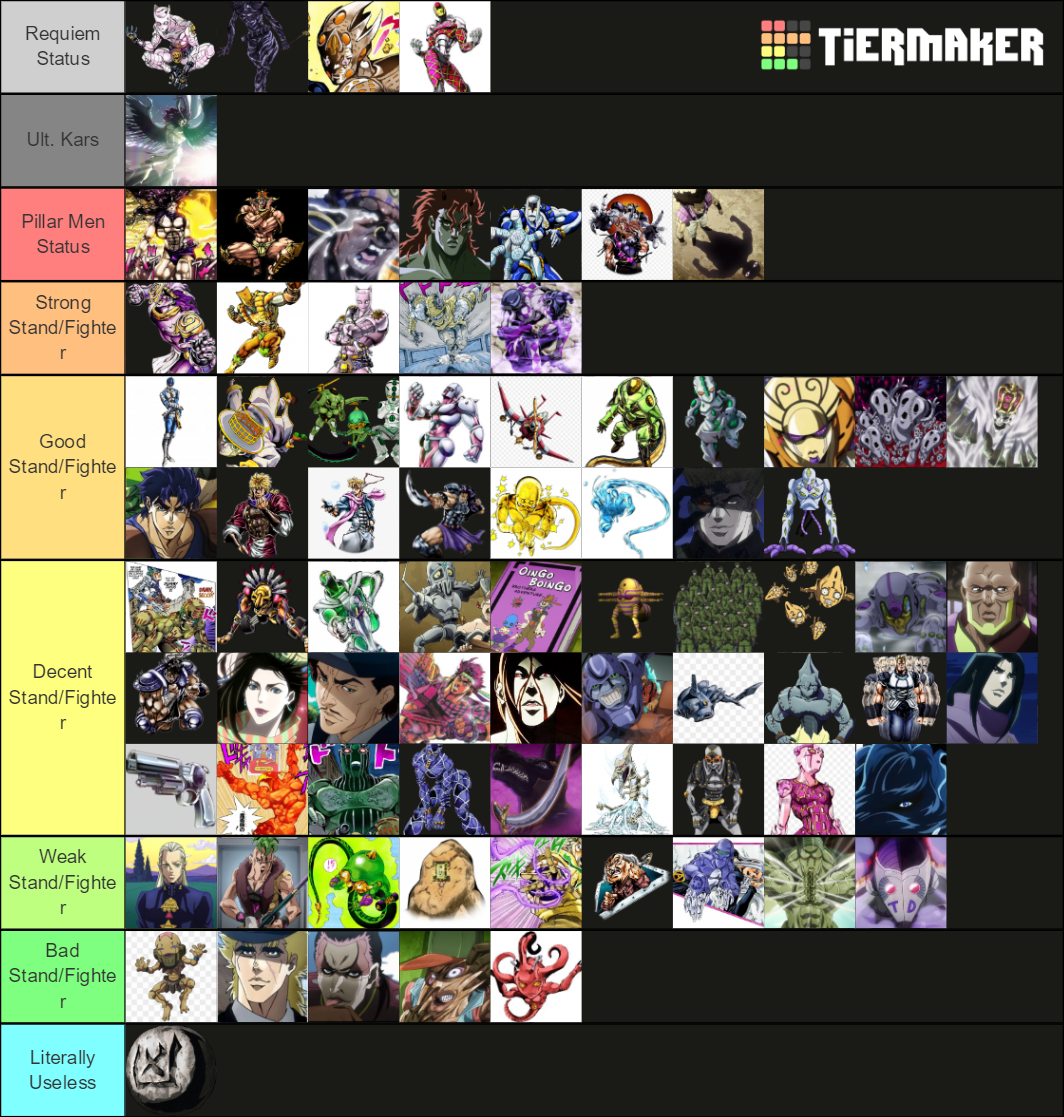 Part 1-5 Fighter/Stand Tier List (Community Rankings) - TierMaker